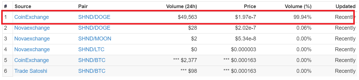 ストロングハンズ（SHND）の買い方、購入できるおすすめ取引所 | 矢野テックの投資ブログ